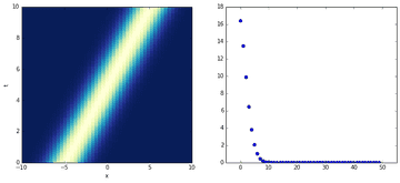 Dynamic Mode Decomposition in Python | Humatic Labs