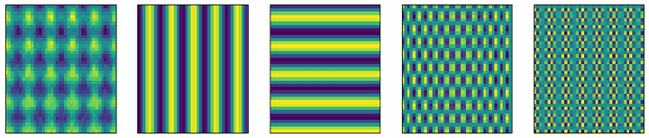 Dynamic Mode Decomposition in Python | Humatic Labs