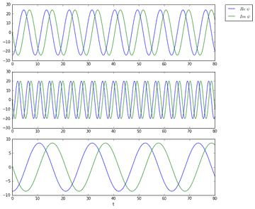 Dynamic Mode Decomposition in Python | Humatic Labs