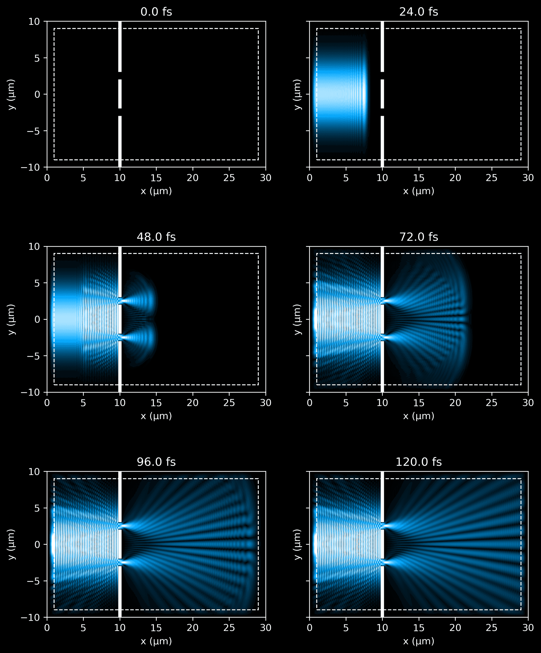 A Crash Course using Meep | Humatic Labs